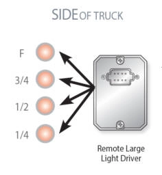TankVision Remote Driver for "Large Lite" Display | Shop Darley